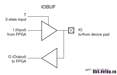 弱问FPGA的三态输出buffer - 3721研发网