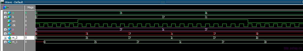 Modelsim前仿真波形与NC-verilog/Active-HDL不一致？ - 3721研发网
