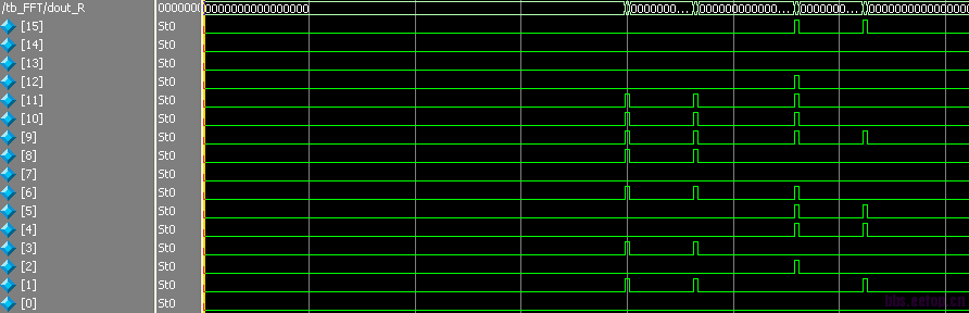 调用quartus的FFT IP核仿真 - 3721研发网