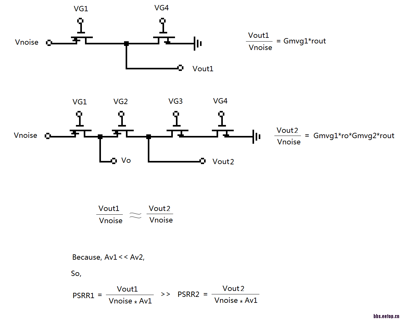 请教一下cascode结构为什么能提高PSRR - 微波EDA网