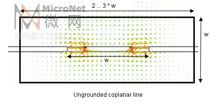 HFSS～CST同样的模型结果咋差别这么大呢 - 微波EDA网