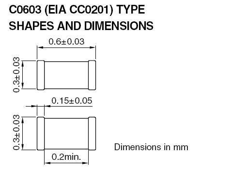 0201封装尺寸 - 微波EDA网