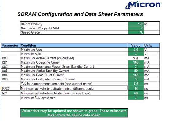 sdram/ddr 功耗计算 - 微波EDA网