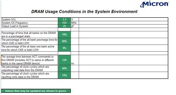 sdram/ddr 功耗计算 - 微波EDA网