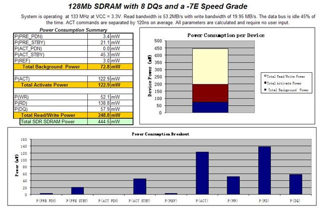 sdram/ddr 功耗计算 - 微波EDA网