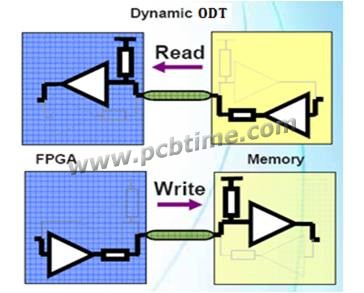 DDR3系列之ODT，就是这么任性！ - 微波EDA网