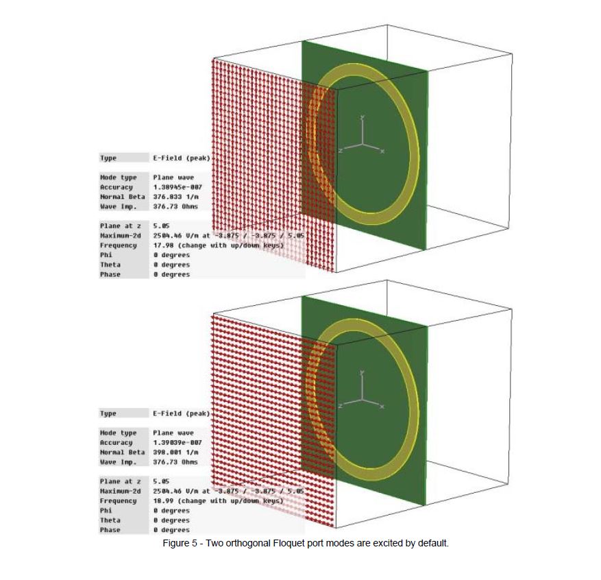 HFSS的圆极化激励，port field display和edit source使用 - 微波EDA网