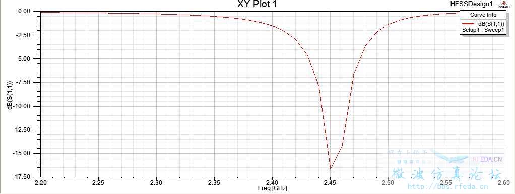 HFSS空气盒子和同轴线的问题 - 微波EDA网