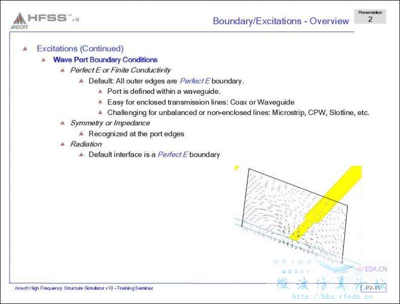 6问HFSS 初学者的迷茫 - 微波EDA网